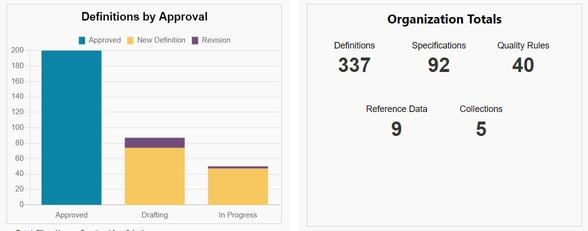 Data Intelligence and Data Governance - How and What to Measure