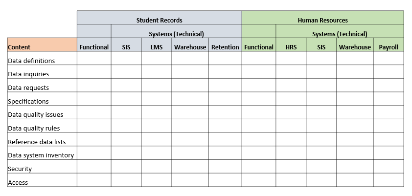 Data Steward Matrix