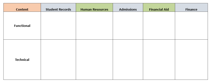Data Steward Matrix