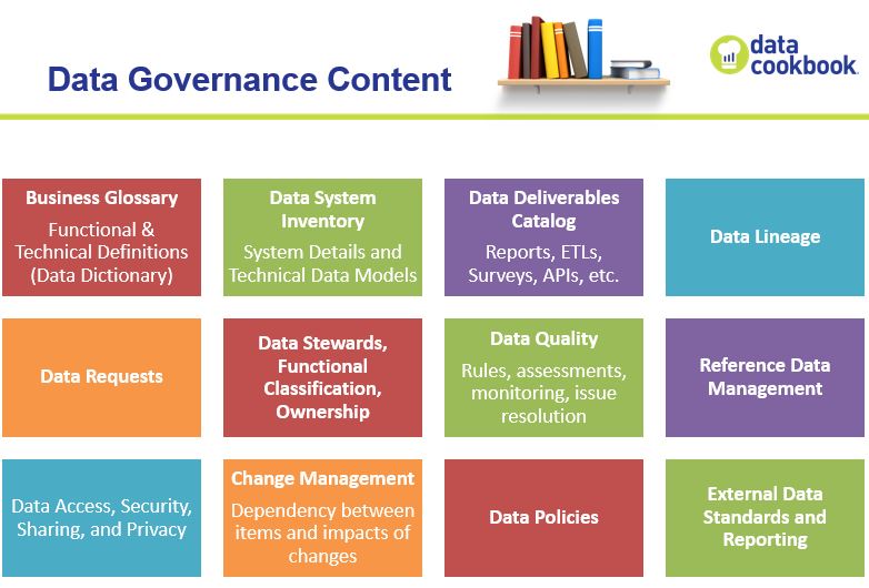 Data Governance / Data Intelligence Content Resources
